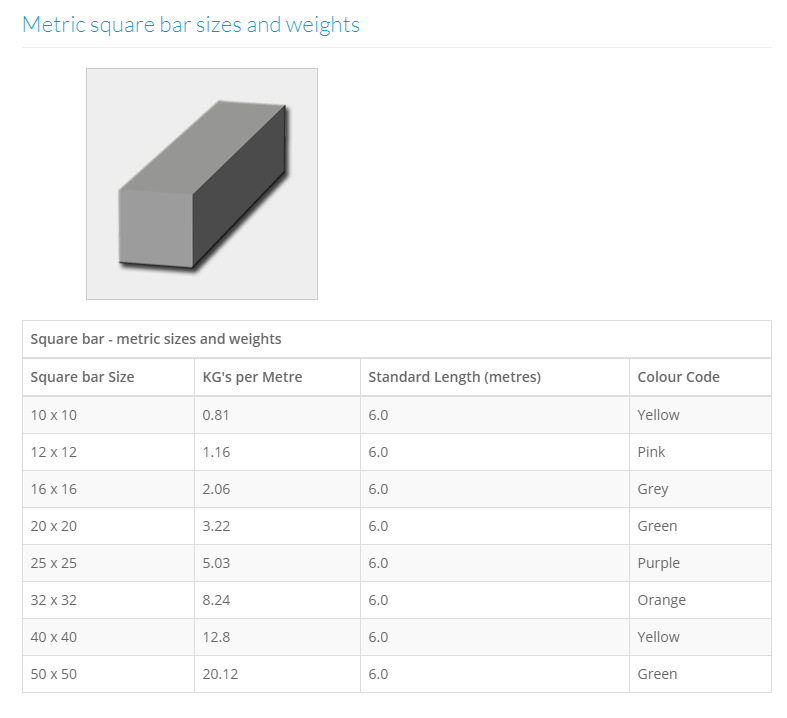 Standard Steel Sizes standard-steel-sizes